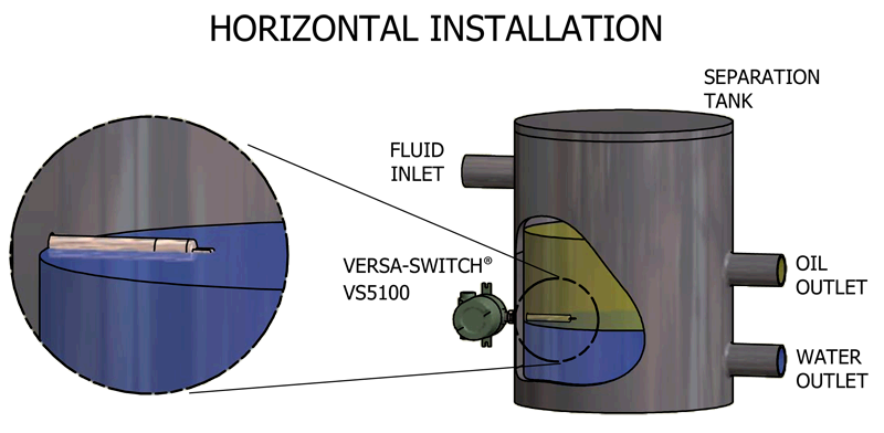 Interface Detection | Delta M Corp.
