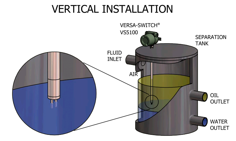 Interface Detection | Delta M Corp.