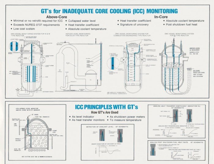 Delta M Corp. | Gamma Thermometer - Delta M Corp.